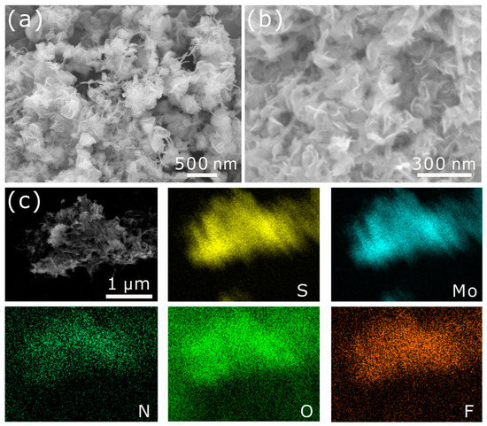 Nanomaterials Free Full Text Facile Synthesis Of 1t Phase Mos2