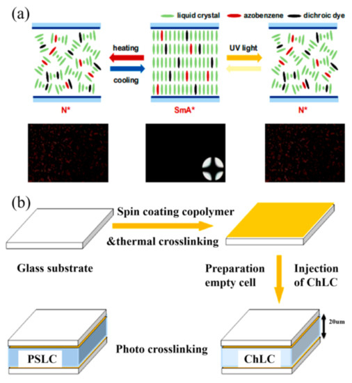 Research Progress of Photo-/Electro-Driven Thermochromic Smart Windows