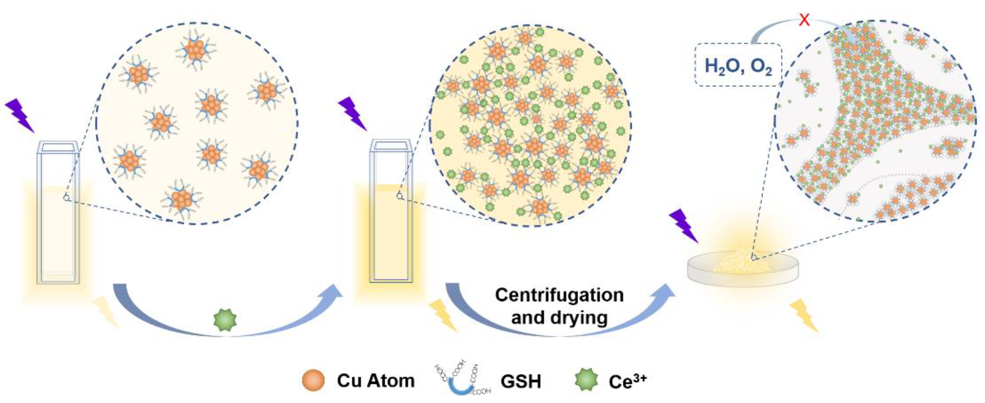 Cation Crosslinking-Induced Stable Copper Nanoclusters Powder as Latent ...