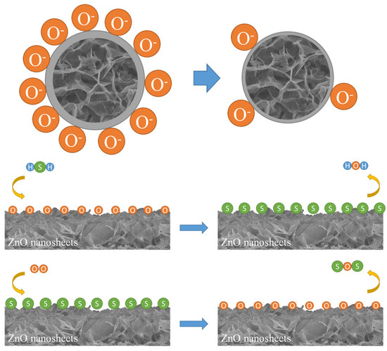 AZO-Based ZnO Nanosheet MEMS Sensor with Different Al Concentrations ...
