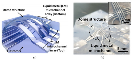 Liquid Metal-Based Devices: Material Properties, Fabrication and ...