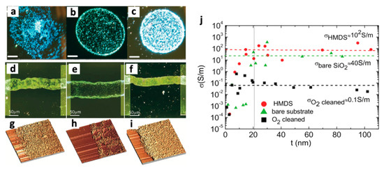 Ink Formulation and Printing Parameters for Inkjet Printing of Two ...