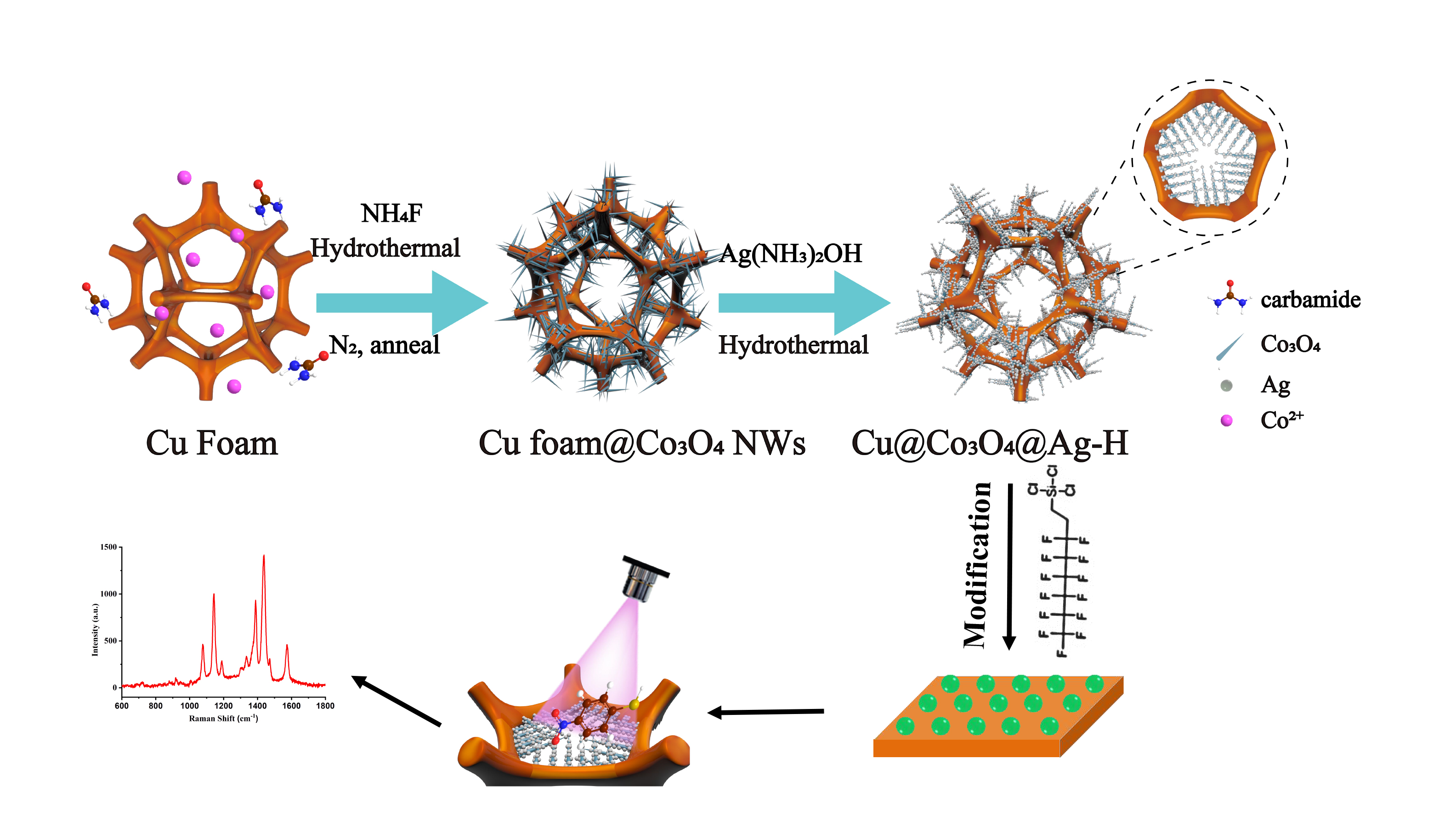 Nanomaterials | Free Full-Text | A Novel 3D Hierarchical Plasmonic ...