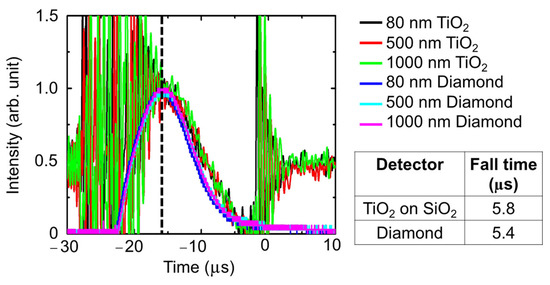 Effect of Substrate and Thickness on the Photoconductivity of ...