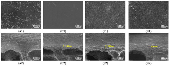 CNTs Intercalated LDH Composite Membrane for Water Purification with ...