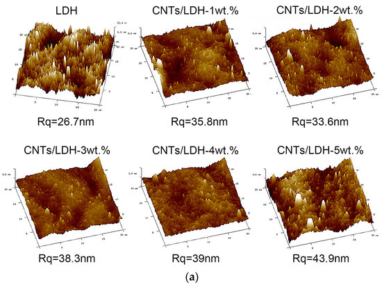 CNTs Intercalated LDH Composite Membrane for Water Purification with ...