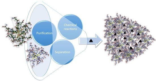 Nanomaterials | Free Full-Text | Controlling the Chemistry of ...