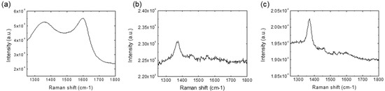 Synthesis of Atomically Thin h-BN Layers Using BCl3 and NH3 by ...