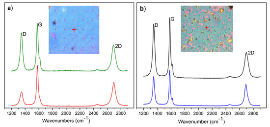 Graphene Growth Directly on SiO2/Si by Hot Filament Chemical Vapor ...