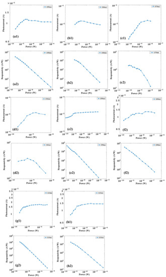 Gold Enhanced Graphene-Based Photodetector on Optical Fiber with ...