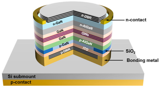 GaN-Based Resonant-Cavity Light-Emitting Diodes Grown on Si