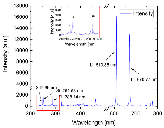 Nanomaterials | Free Full-Text | Investigation of Fast-Charging and ...