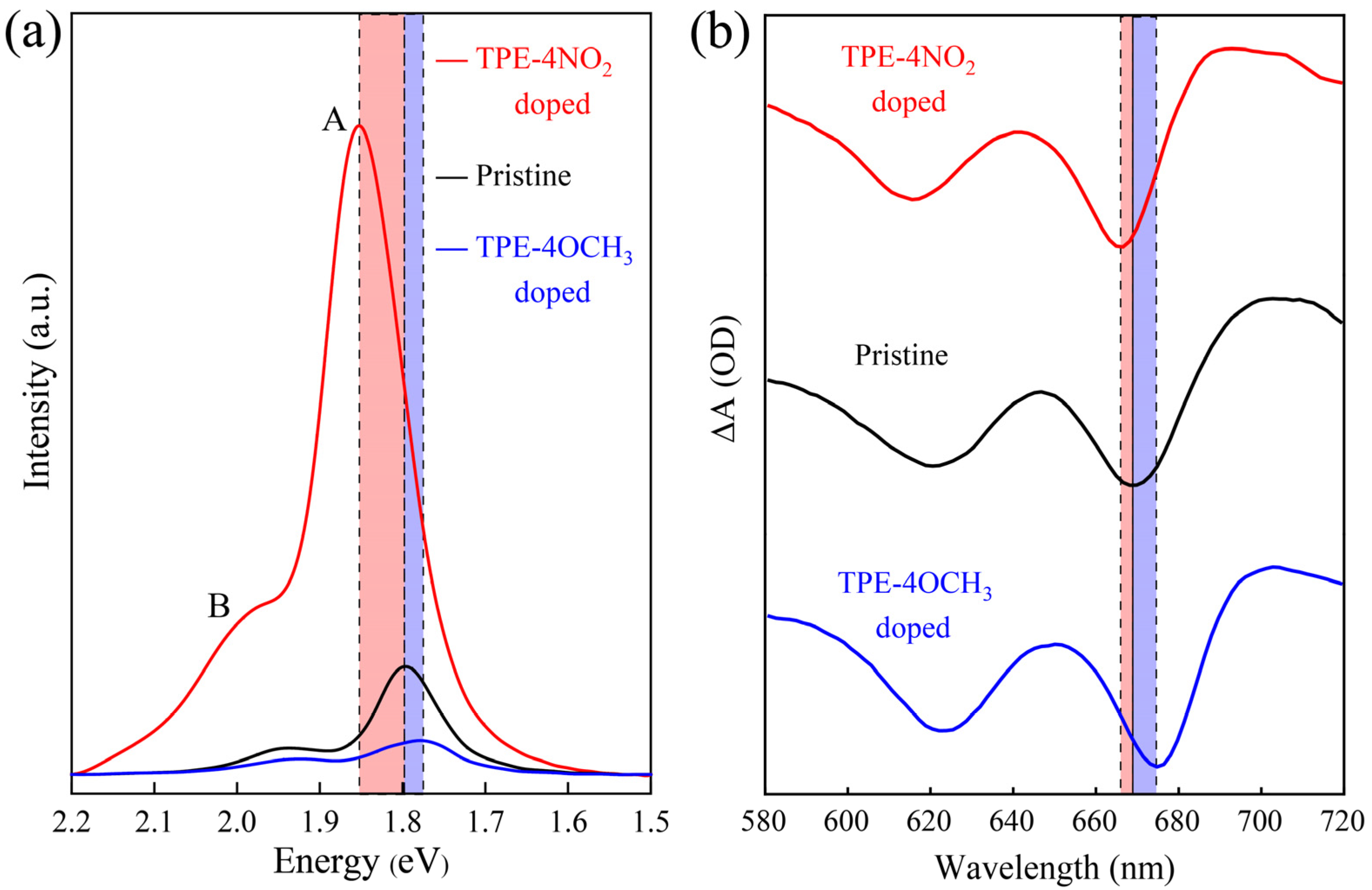Surface Charge Transfer Doping of MoS2 Monolayer by Molecules with ...