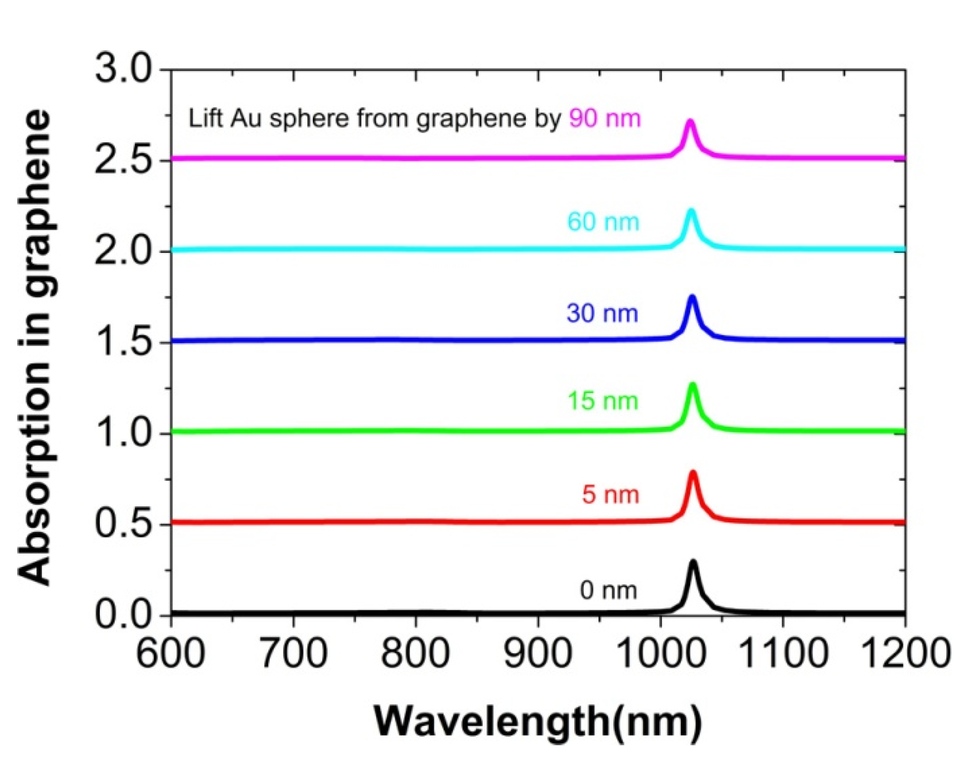 The Light Absorption Enhancement in Graphene Monolayer Resulting from ...