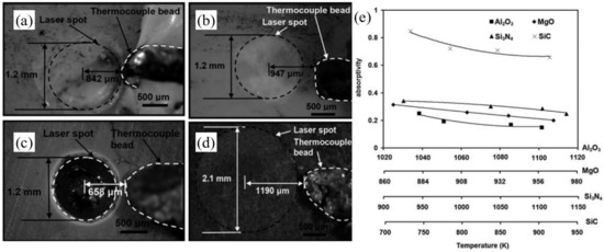 Advances in Laser Drilling of Structural Ceramics