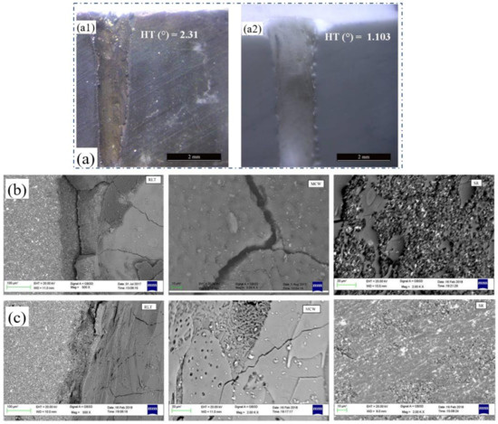 Advances in Laser Drilling of Structural Ceramics
