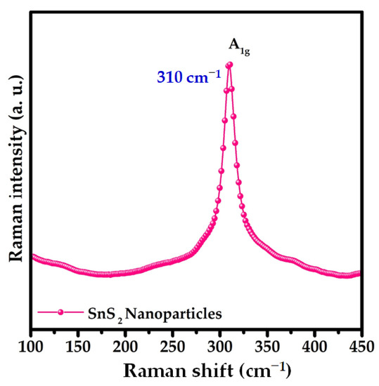 SnS2 Nanoparticles and Thin Film for Application as an Adsorbent and ...