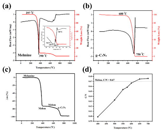 A Comprehensive Review of Graphitic Carbon Nitride (g-C3N4)–Metal Oxide ...