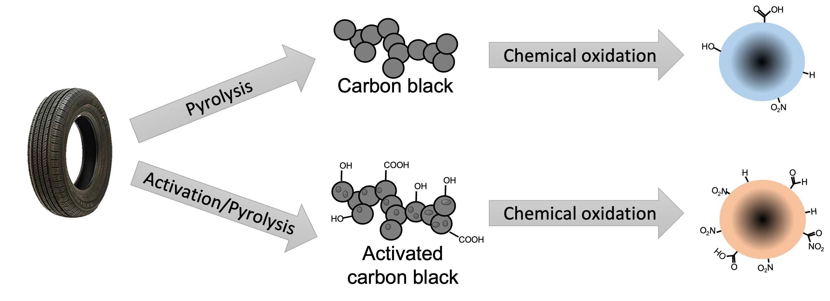 Nanomaterials | Free Full-Text | Synthesis, Purification, and ...