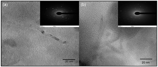 Synthesis, Purification, and Characterization of Carbon Dots from Non ...