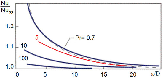 A CFD Study on Heat Transfer Performance of SiO2-TiO2 Nanofluids under Turbulent Flow