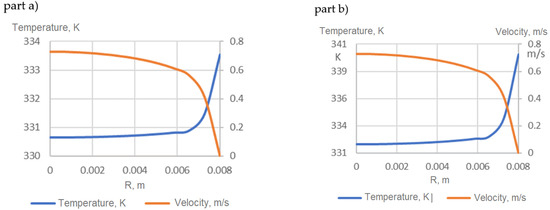 A CFD Study on Heat Transfer Performance of SiO2-TiO2 Nanofluids under Turbulent Flow