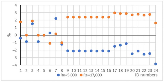 A CFD Study on Heat Transfer Performance of SiO2-TiO2 Nanofluids under Turbulent Flow
