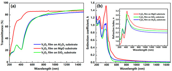 Optical Properties of V2O5 Thin Films on Different Substrates and ...