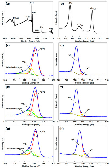 Optical Properties of V2O5 Thin Films on Different Substrates and ...
