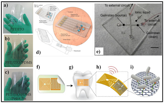 Recent Advances in Wearable Optical Sensor Automation Powered by ...