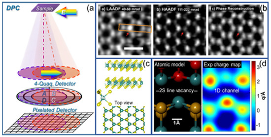 STEM Tools for Semiconductor Characterization: Beyond High-Resolution ...