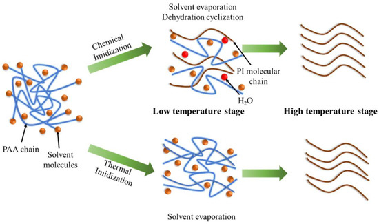 Highly Thermal Conductive Graphite Films Derived from the ...