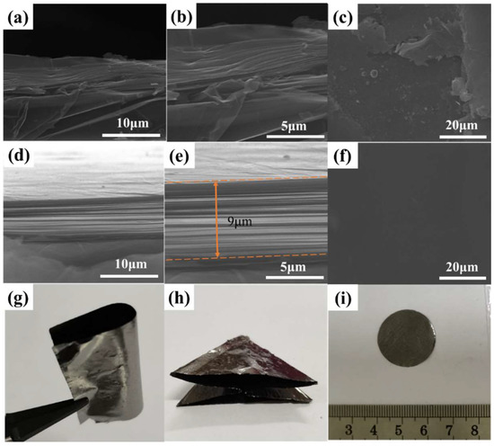 Highly Thermal Conductive Graphite Films Derived from the ...