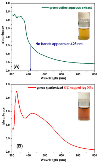 Phyto-Capped Ag Nanoparticles: Green Synthesis, Characterization, and Catalytic and Antioxidant ...