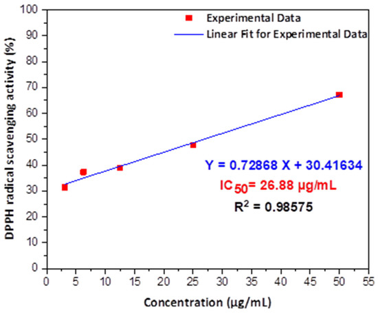 Phyto-Capped Ag Nanoparticles: Green Synthesis, Characterization, and Catalytic and Antioxidant ...