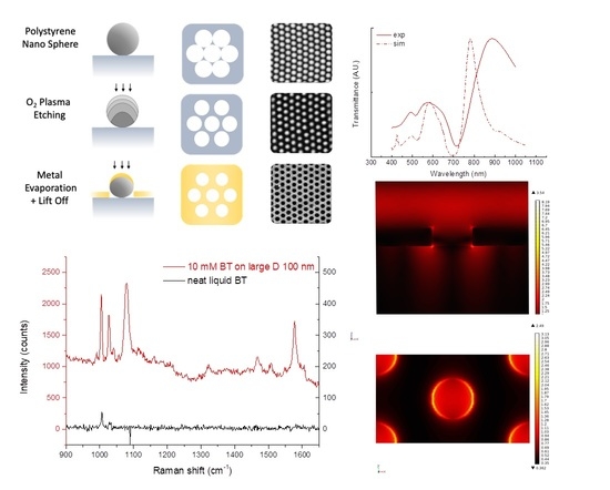 Nanomaterials | Free Full-Text | Self-Assembled Metal Nanohole Arrays with Tunable Plasmonic ...