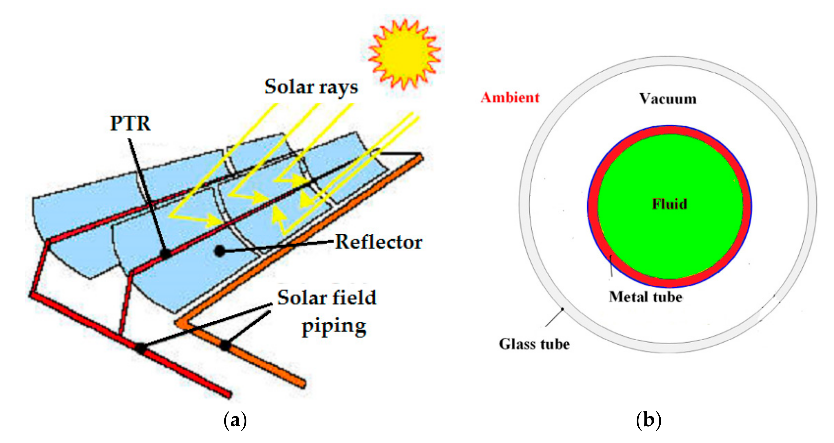 Nanomaterials Free Full Text Heat Transfer Enhancement In Parabolic