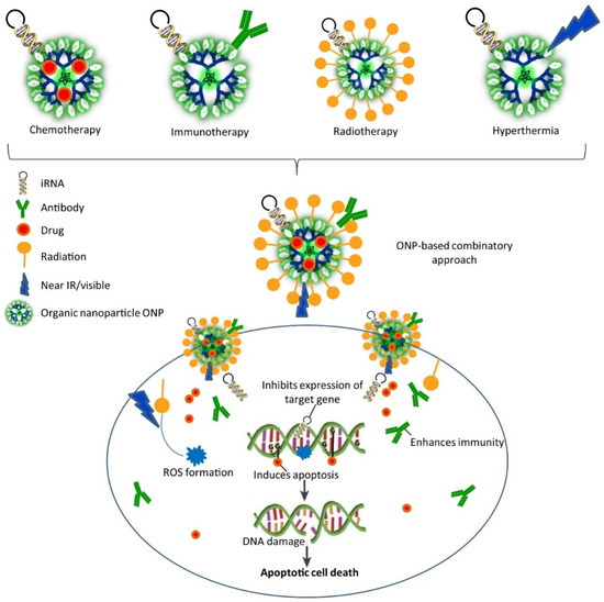 Nanomaterials | Free Full-Text | Review on Nanoparticles and Nanostructured Materials ...