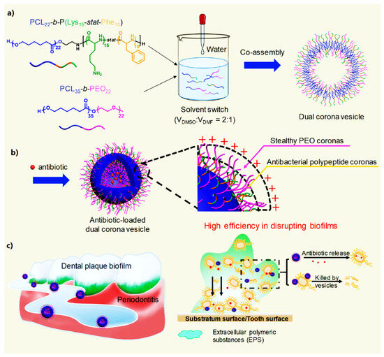 Nanomaterials | Free Full-Text | Review on Nanoparticles and Nanostructured Materials ...