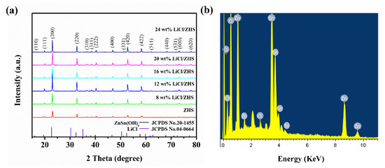The Effect of Surface Hydroxyls on the Humidity-Sensitive Properties of ...