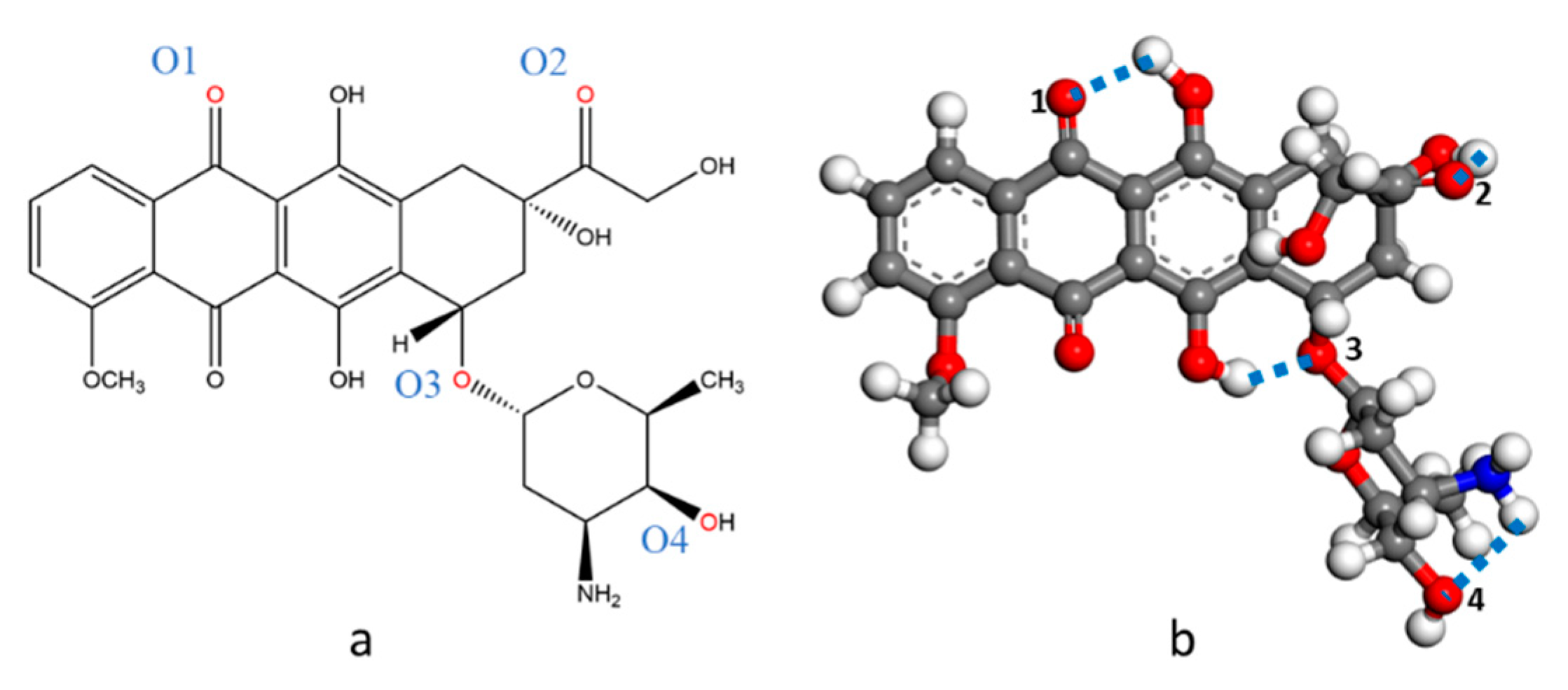 Controllability of Graphene Oxide Doxorubicin Loading Capacity Based on ...