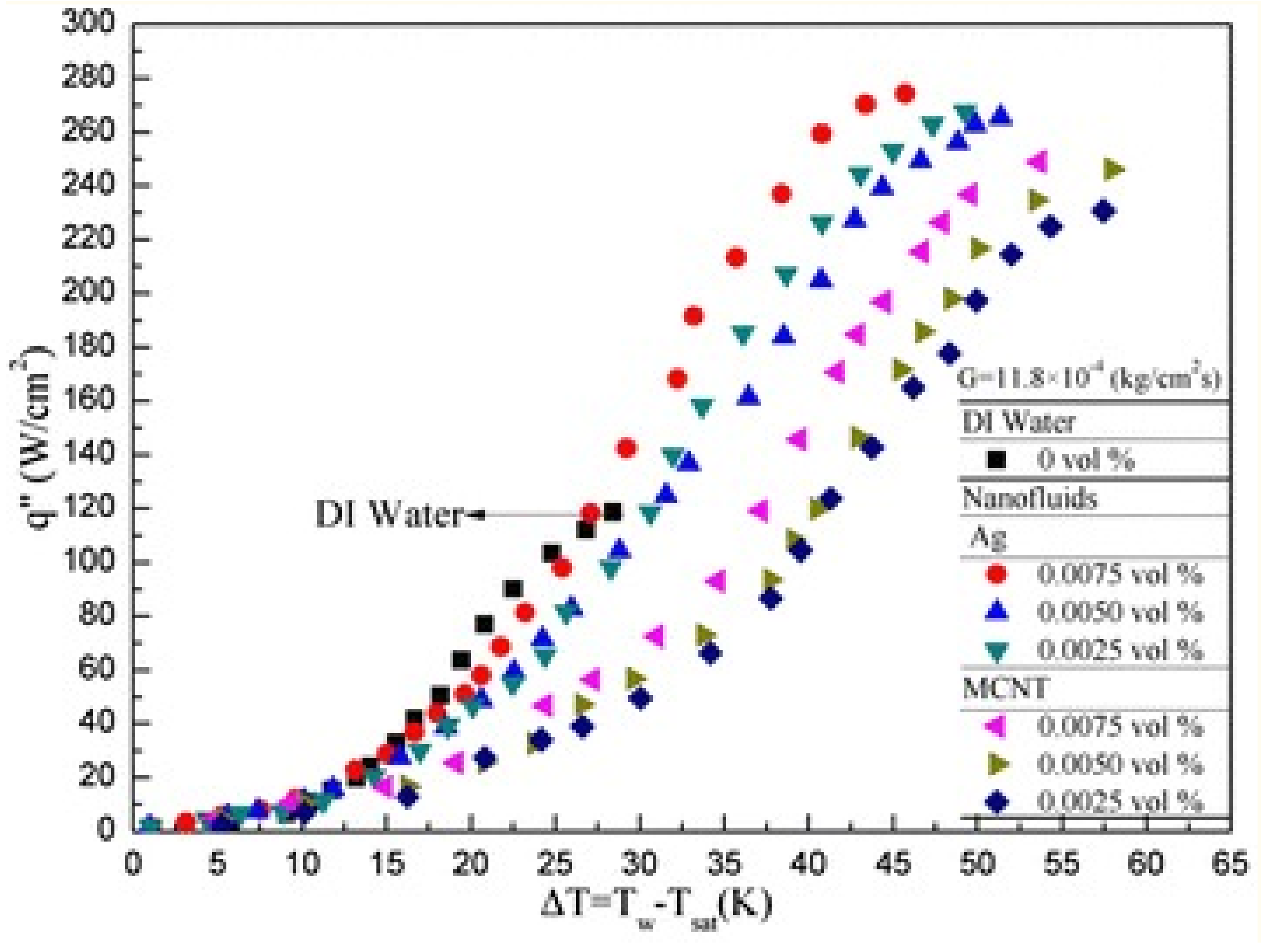 Hybrid Nanofluids—Next-Generation Fluids for Spray-Cooling-Based ...