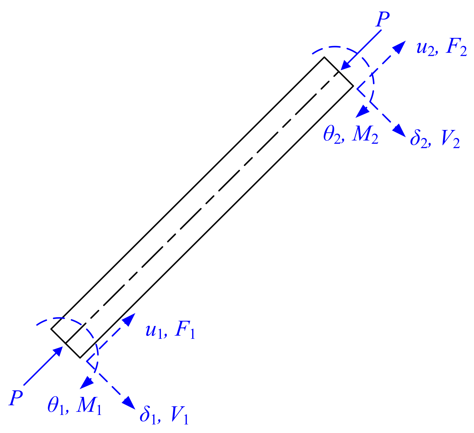 Beam Torsional Stiffness Matrix - The Best Picture Of Beam Beam Torsional Stiffness Matrix - The Best Picture Of Beam