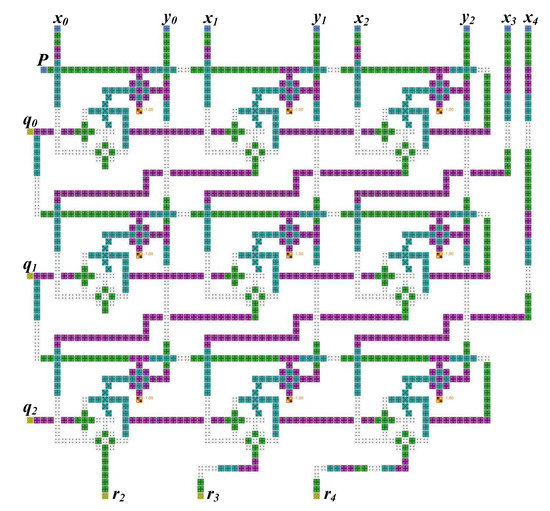 Nanomaterials | Free Full-Text | Non-Restoring Array Divider Using ...