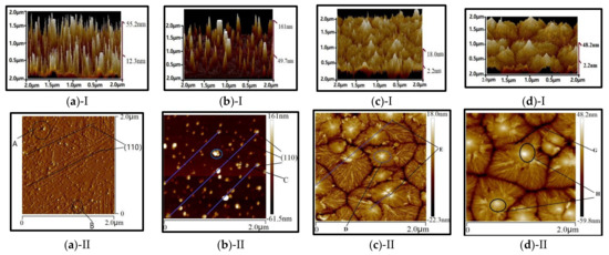 Fabrication and Optical Properties of Transparent P(VDF-TrFE) Ultrathin ...