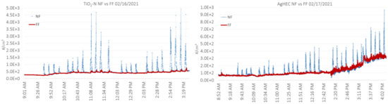 Nanomaterials | Special Issue : Engineered Nanomaterials Exposure and ...