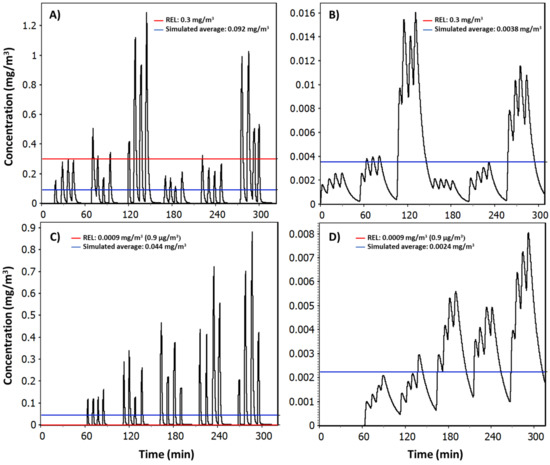 Nanomaterials | Special Issue : Engineered Nanomaterials Exposure and ...