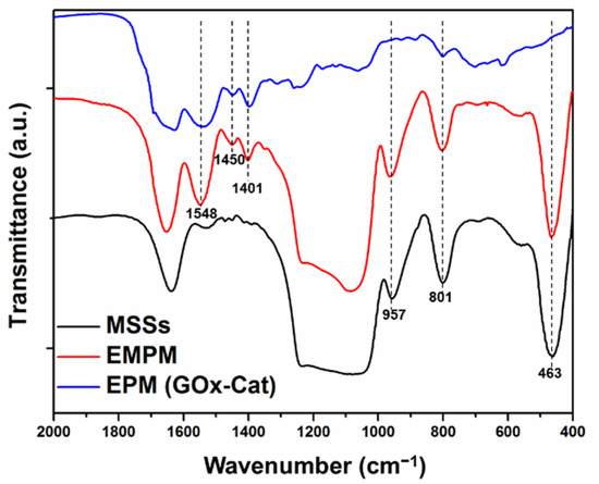 Concentrically Encapsulated Dual-Enzyme Capsules for Synergistic ...