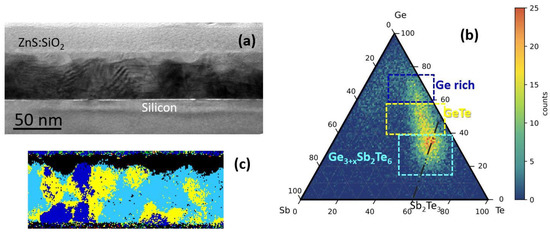 Nanomaterials | Free Full-Text | Crystallization and Electrical ...