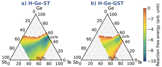 Nanomaterials | Free Full-Text | Crystallization and Electrical ...